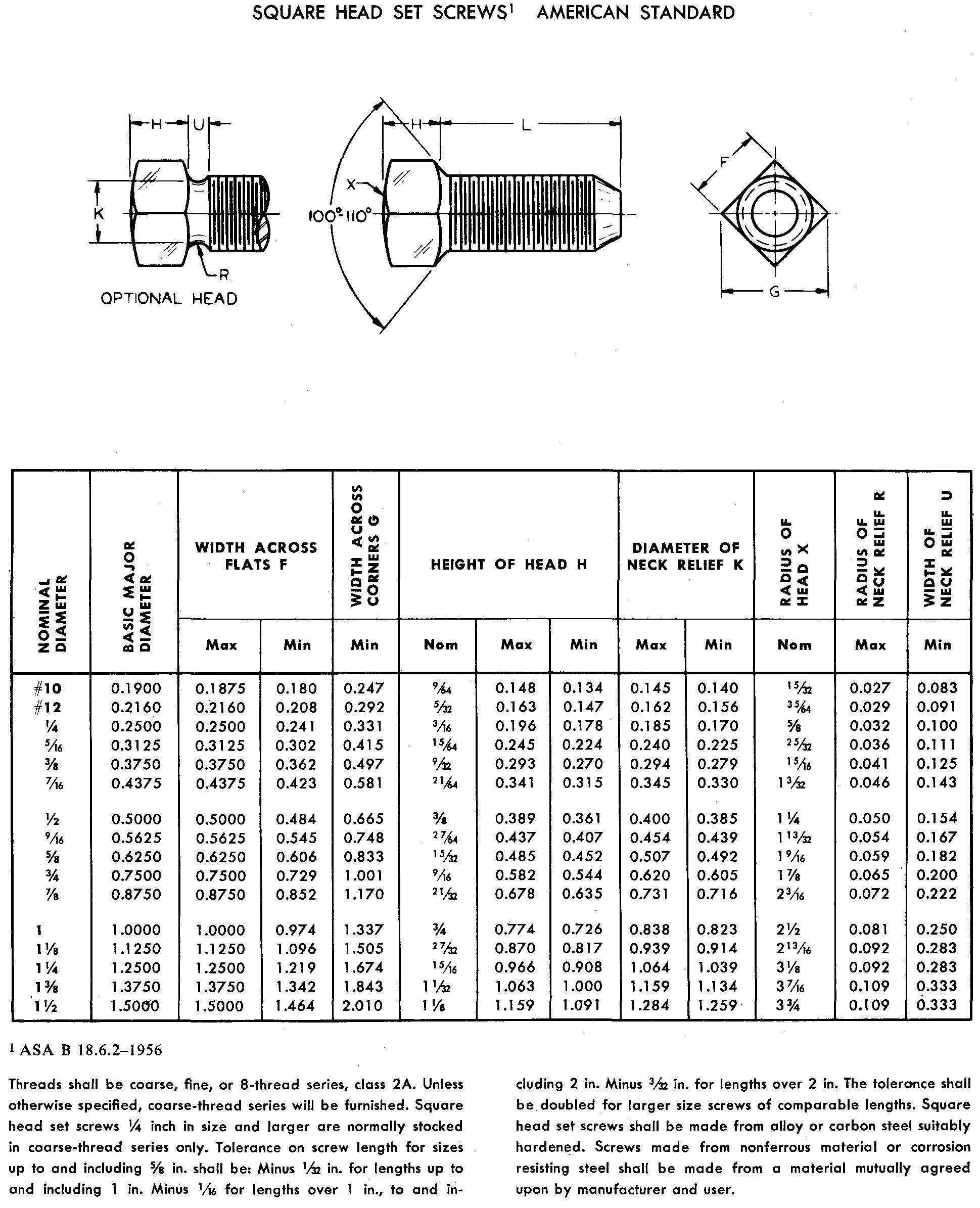 Square Head Set Screws American Standard