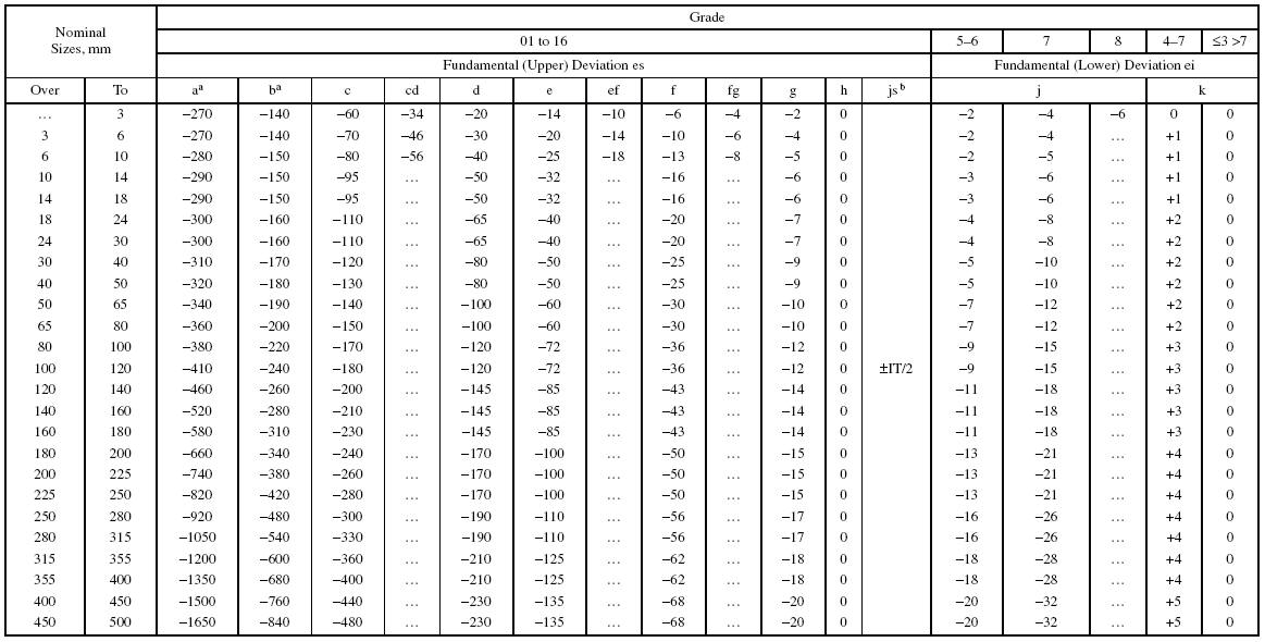 British Standard Fundamental Deviations For Shafts BS 4500 1969 British Standard Fundamental Deviations For Shafts BS 4500 1969